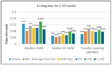 Applied Sciences Free Full Text Deep Convolutional Neural Network