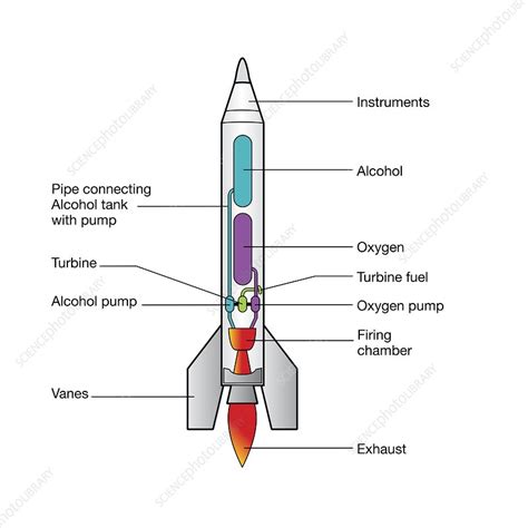 Rocket Drawing With Labels At Jacob Lutz Blog