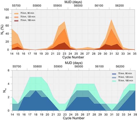Remote Sensing Free Full Text Analysis And Inter Calibration Of Wet Path Delay Datasets To