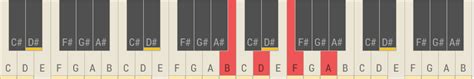 Chords And Scale Notes Of D Lydian Augmented