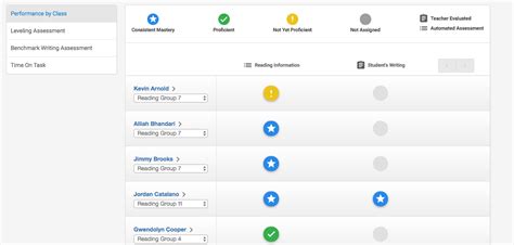 Product Update Grade Level And Classroom Usage Reporting For Admins