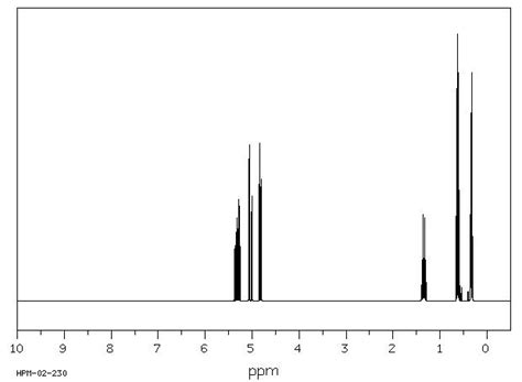 Vinylcyclopropane 693 86 7 1h Nmr Spectrum