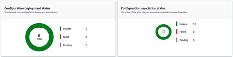 Managing Configuration Compliance Across Your Organization With Aws Systems Manager Quick Setup