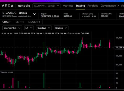 SPIKE Network Upgrade In Progress Now Or Happened Recently Issue Vegaprotocol