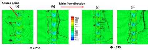 Flow Structure Of The Controlled Case ξ 08 In The Gap Colored By