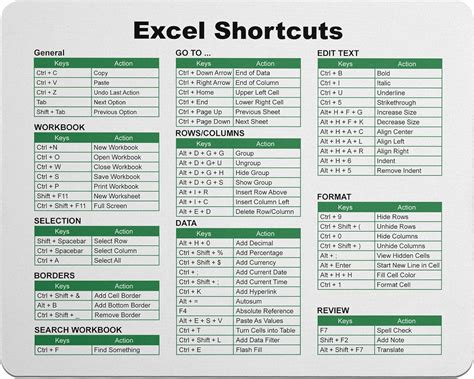 Excel Shortcuts Mouse Pad 775 X 925 X 02 Inches 66 Commands