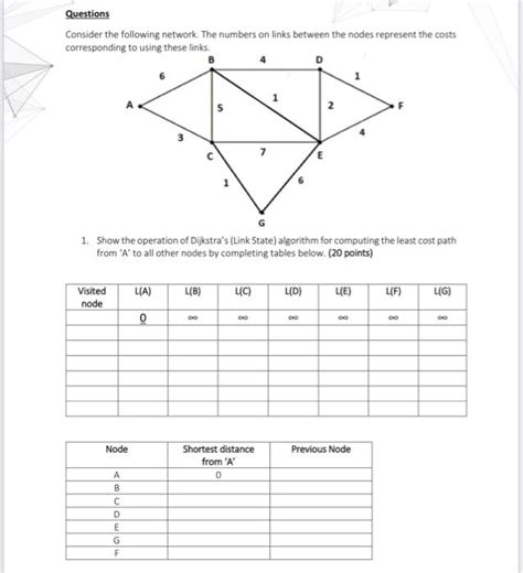 Solved I Want The Answer From Node A To All Other Nodes Chegg Com