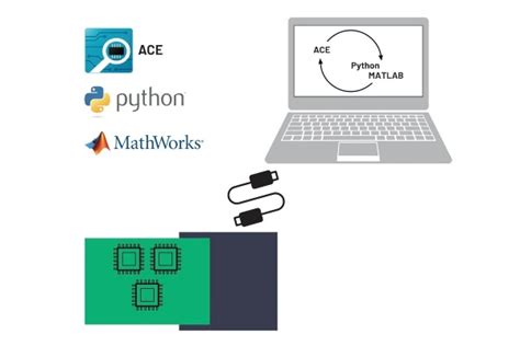 How To Quickly Evaluate Data Converters Edn Asia