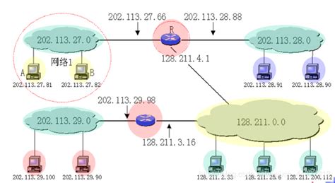 packet tracer 通过配置静态路由实现不同网段之间的通信（详细步骤） 通过packet tracer仿真完成网段的通信 csdn博客