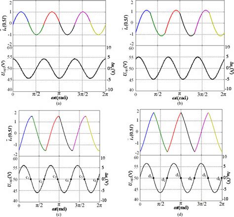 comparison of fluctuation amplitudes of capacitor voltages with