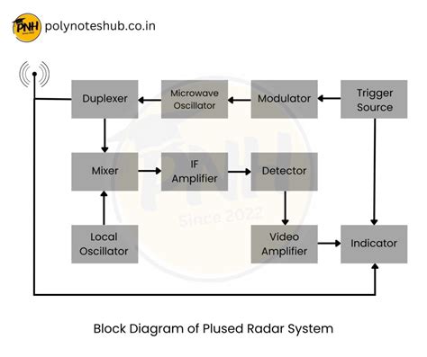 About Pin Diagram Of 8085 Microprocessor Pin Details New Topic