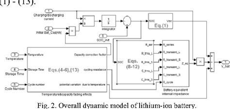 Figure From A Dynamic Lithium Ion Battery Model Considering The Effects Of Temperature And