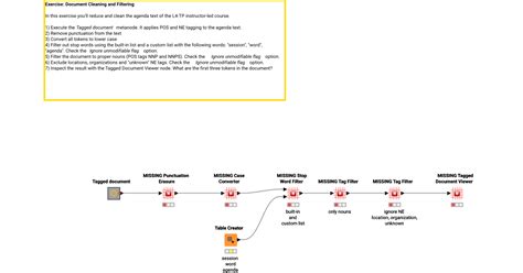 04 Cleaning And Filtering Knime Community Hub