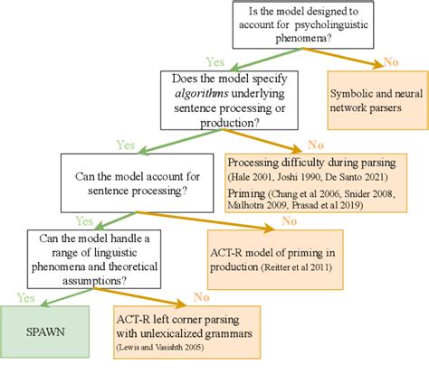 Figure 1 From Spawning Structural Priming Predictions From A