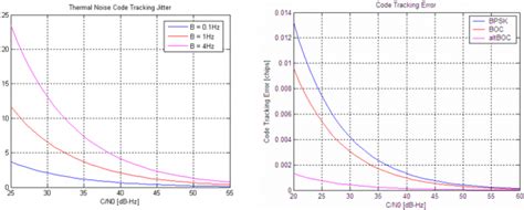 Delay Lock Loop Dll Navipedia