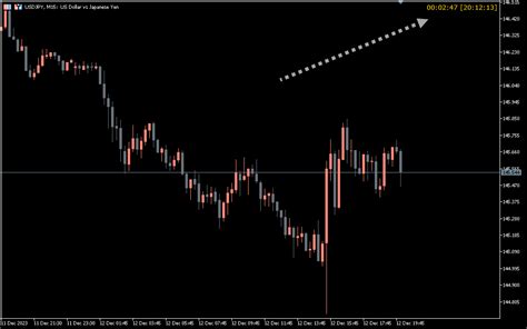 Candle Countdown Pro Indicator Mt5 List Best Forex Brokers