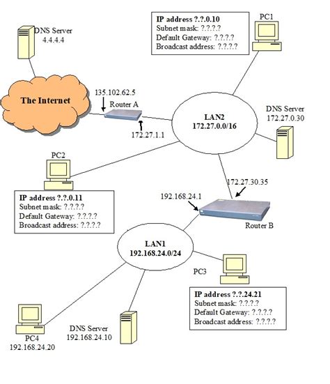 Solved What Are The Following For PC Complete IP Chegg Com