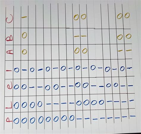 Solved The Digital Module To Be Designed Is A Logic Circuit