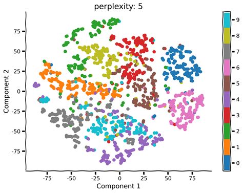 Tutorial 4 Nonlinear Dimensionality Reduction — Neuromatch Academy Computational Neuroscience