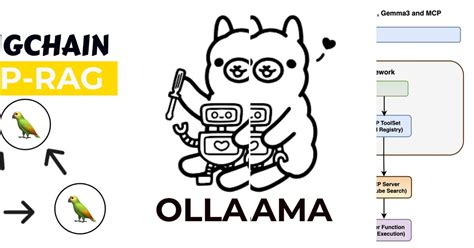 List Genai Mcp Curated By Joachim Buerkle Medium List Genai Mcp Curated By Joachim Buerkle Medium