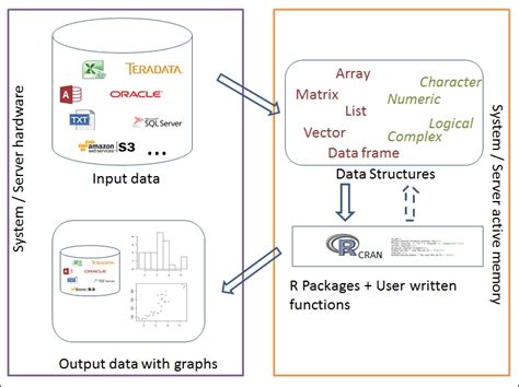 R Data Structures And Algorithms Packt