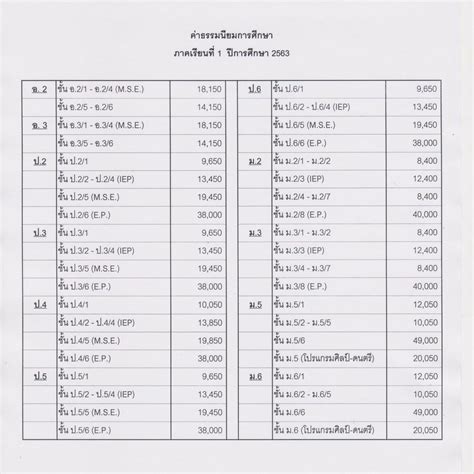 ค่าธรรมเนียมการศึกษา โรงเรียนหัวหินวิทยาลัย Official