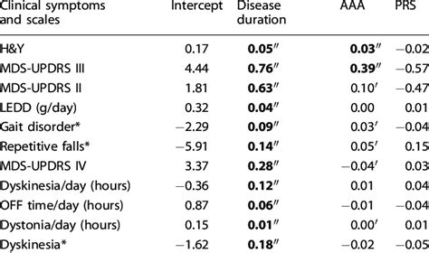 Multiple Regression Model With Coefficients Shown From Linear Download Scientific Diagram
