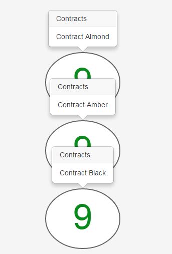 Javascript Unable To Loop Over Data Content In A Bootstrap Popover To