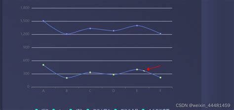 echarts 实现折线图循环拖尾效果 echarts的折线图点如何接边缘和末尾 csdn博客