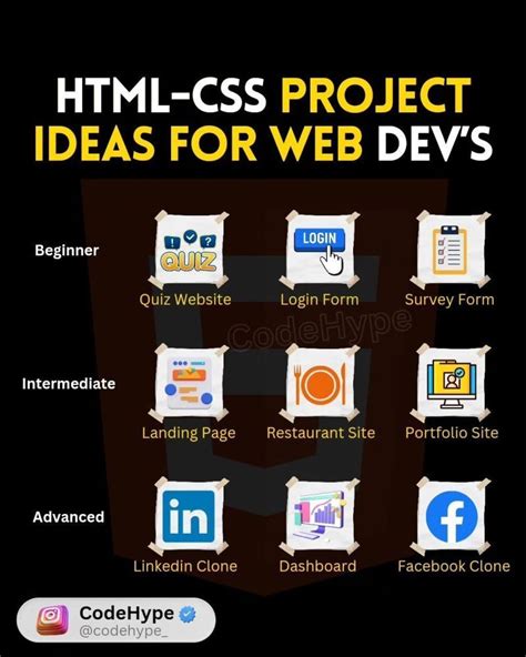 Css Reactjs Webdeveloper Html Developer Programming W3schools Md Mehedi Hasan