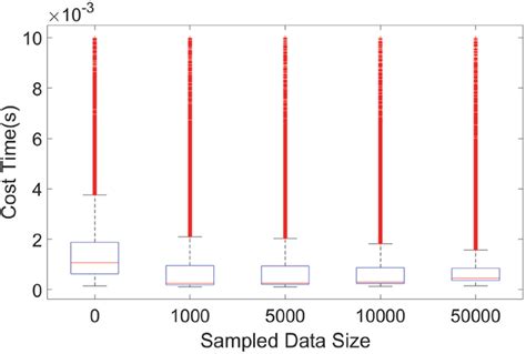 A Speedup Method For Solving The Inverse Kinematics Problem Of Robotic