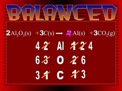 Balancing Equations Ppt