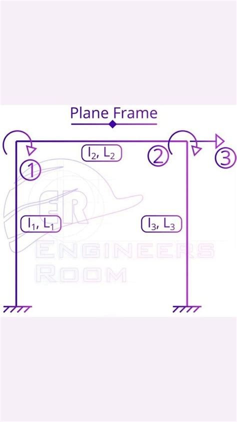 Stiffness Matrix In Structural Analysis