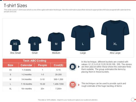 Top 10 Project Sizes Powerpoint Presentation Templates In 2025