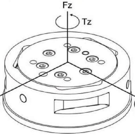 Applied Force And Torque Vector On Transducer The Force Applied To The