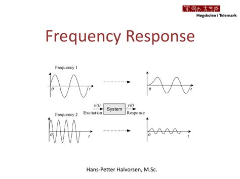 Frequency Response