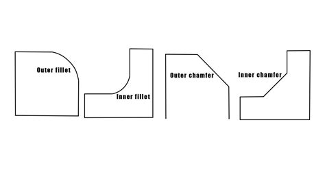 The Difference Between Fillet And Chamfer Jmproto