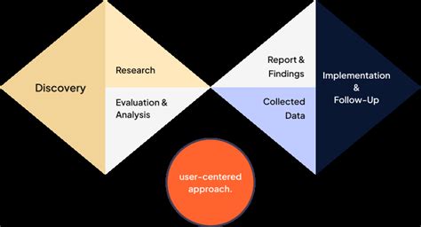UX Audit Best UI UX Design Agency In Mumbai