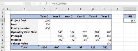 Rumus Irr Di Excel Rumus Irr Kumpulan Rumus Dan Fungsi Excel
