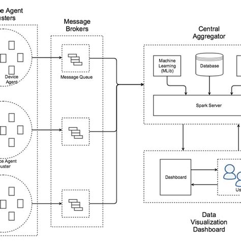 Overview Of Proposed Ids Framework Download Scientific Diagram