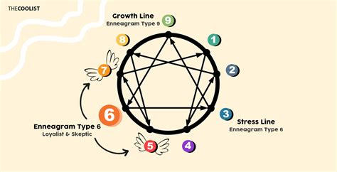 Enneagram Type 6 Loyalist And Skeptic Motivations Fears And Levels