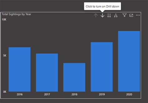 Power BI Drill Down The Data Babe