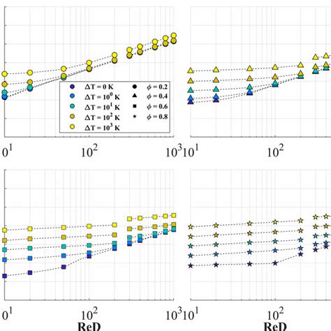Entropy Generation Rate Integrated For The Complete Volume Download