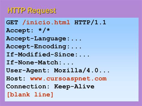 Introducción al desarrollo de aplicaciones Web con ASP NET
