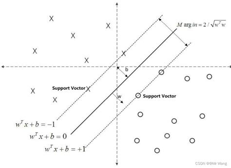 机器学习与数据挖掘知识点总结（二）之常用的分类算法