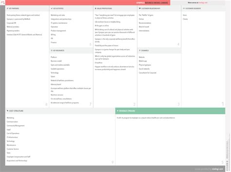 What Is Gympasss Business Model Vizologi