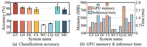 Gpiot Tailoring Small Language Models For Iot Program Synthesis And