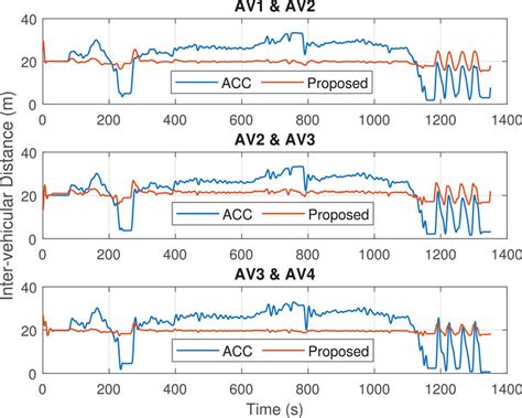 Iet Intelligent Transport Systems Vol 18 No 11