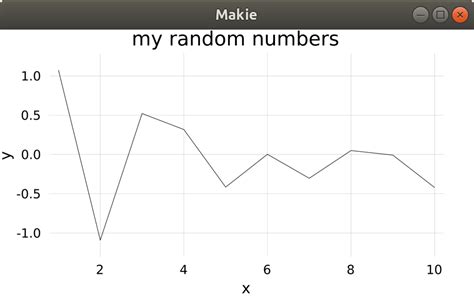 Makie Add Title To Plot General Usage Julia Programming Language
