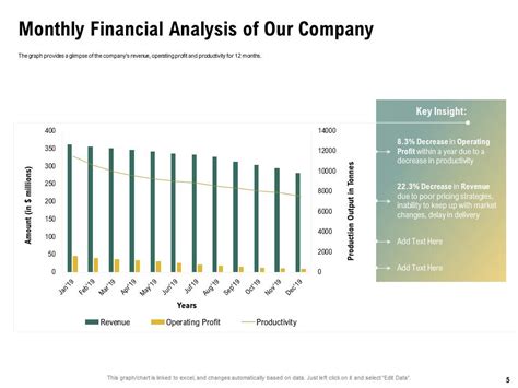 Incremental Model Of Policy Making Powerpoint Presentation Slides Presentation Graphics